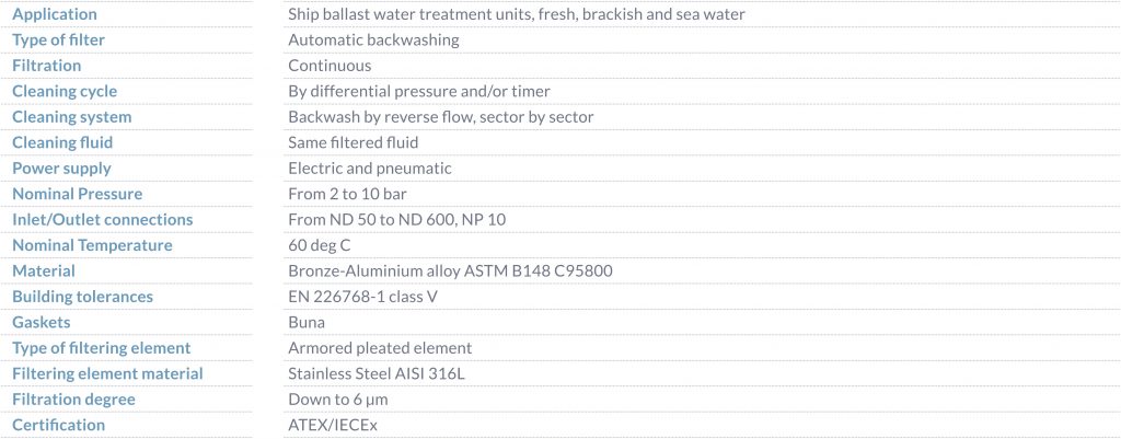 ACB Technical Info | Filtrex